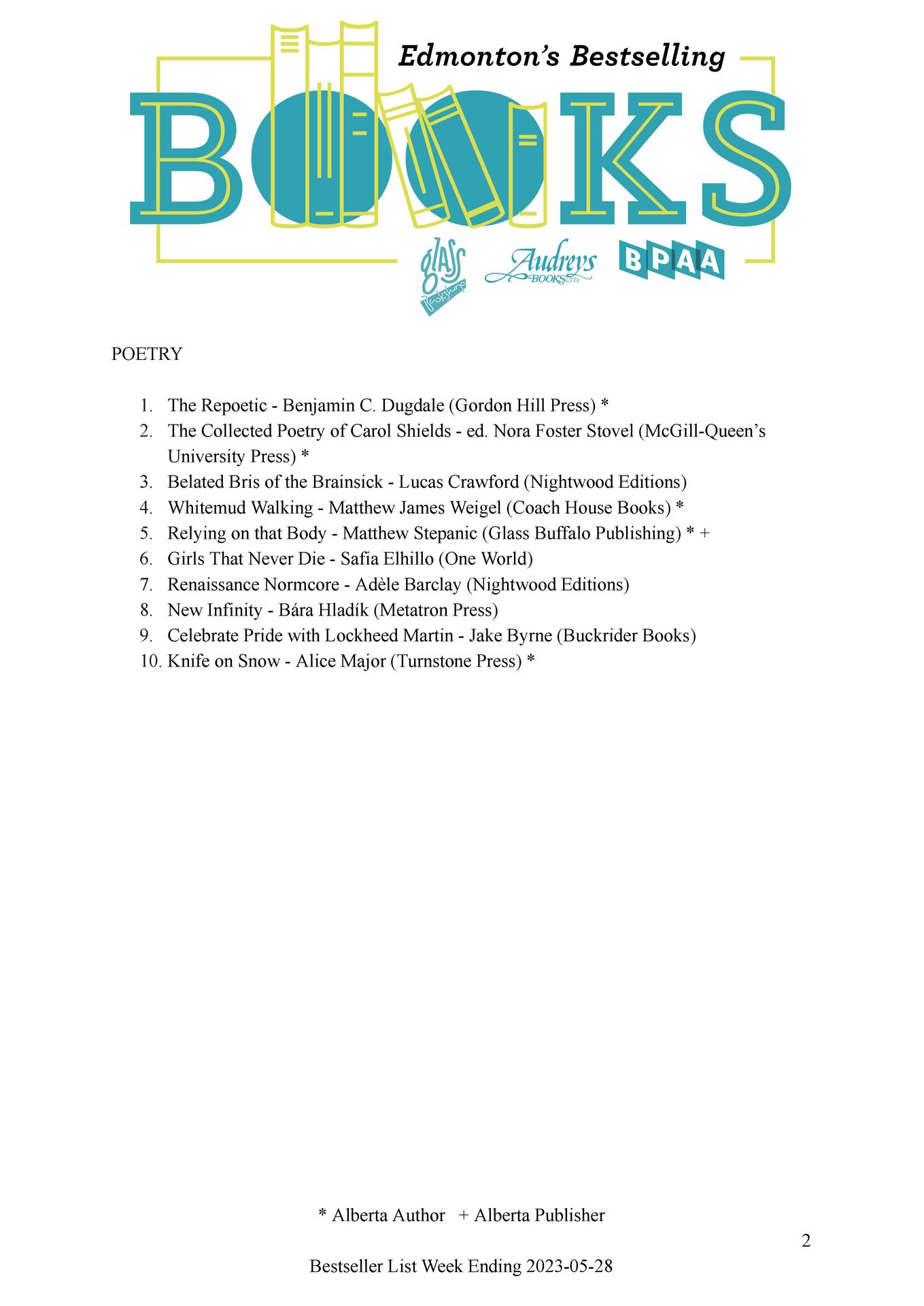 The Repoetic: After Saint Pol Roux – Benjamin C.utie Dugdale